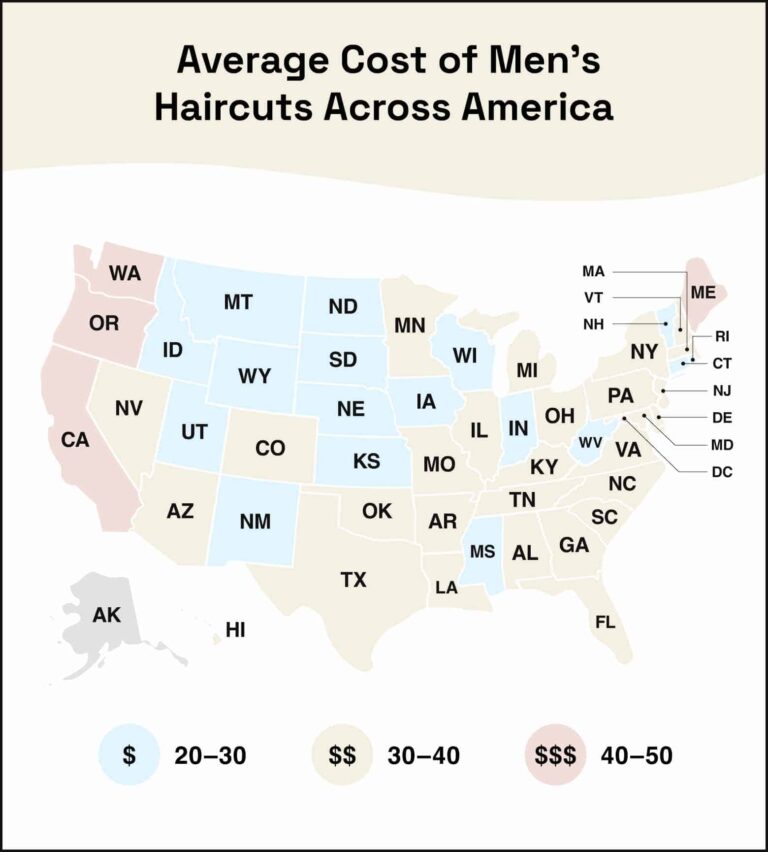 How Much Is a Haircut? Pricing Guide with Tips - StyleSeat