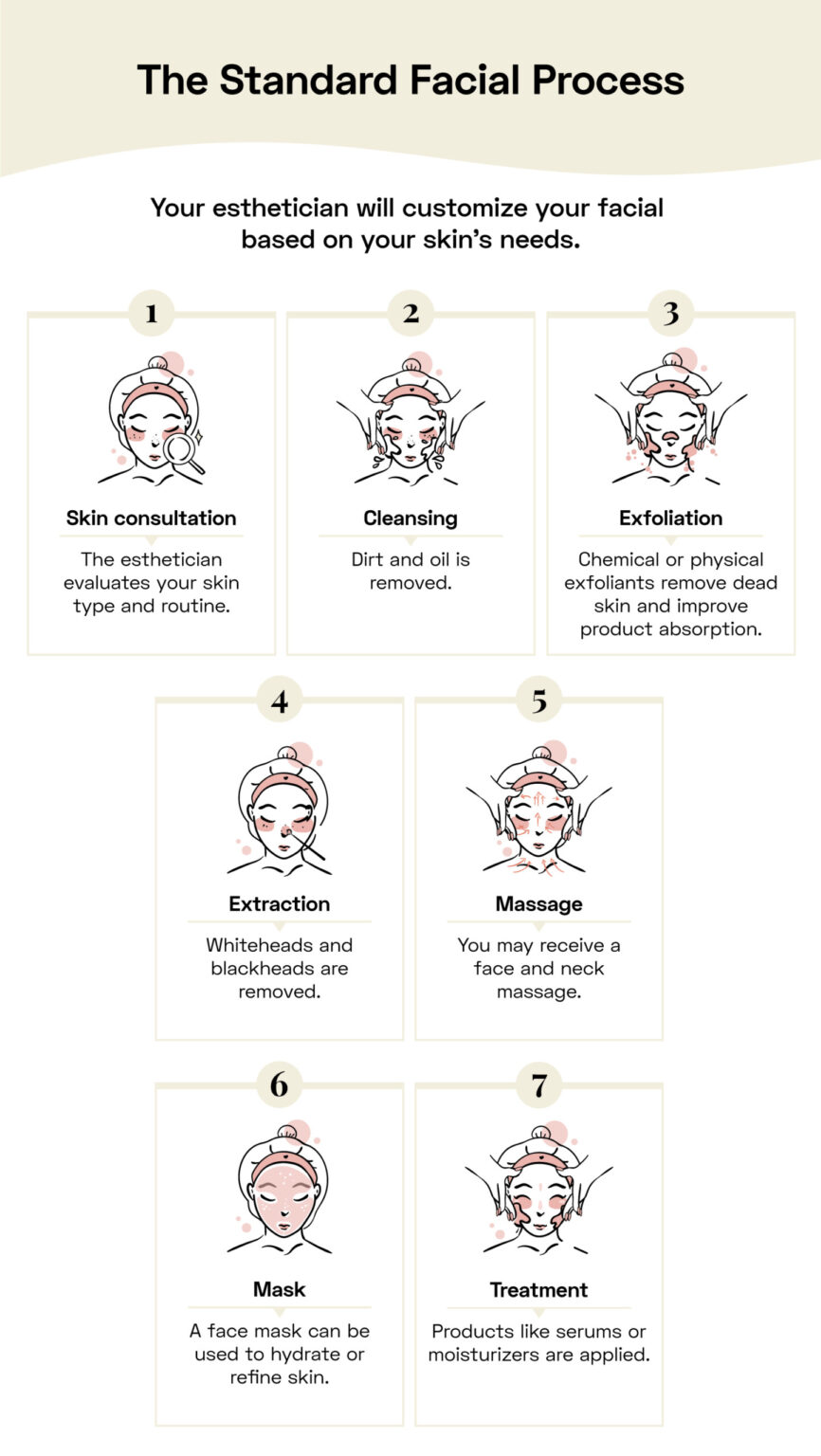 What Is A Facial And How Do You Prepare Styleseat Pro Beauty Blog