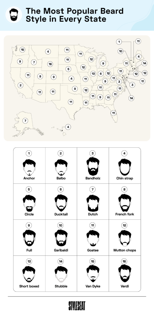 The Most Popular Beard Styles in Every State - StyleSeat Pro Beauty Blog