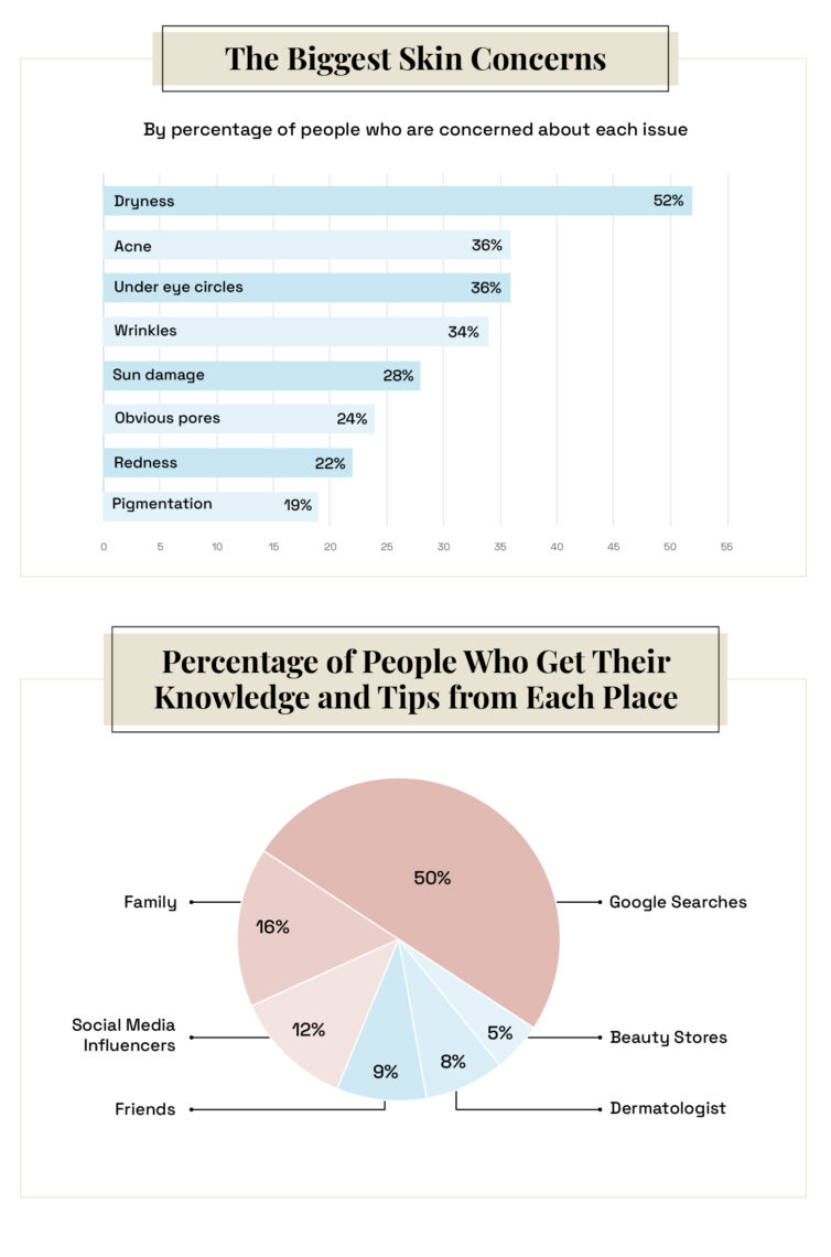 Utah Is the State with the Healthiest Skin - StyleSeat Pro Beauty Blog