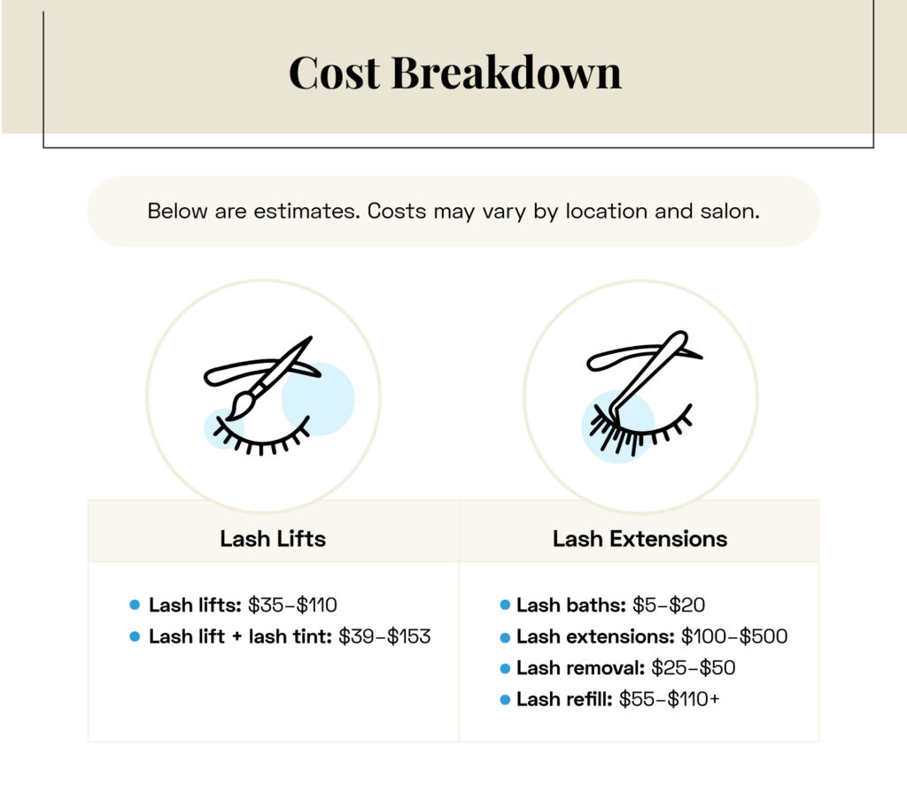 Lash Lift vs. Lash Extensions: Which is Best for You? - StyleSeat Pro ...