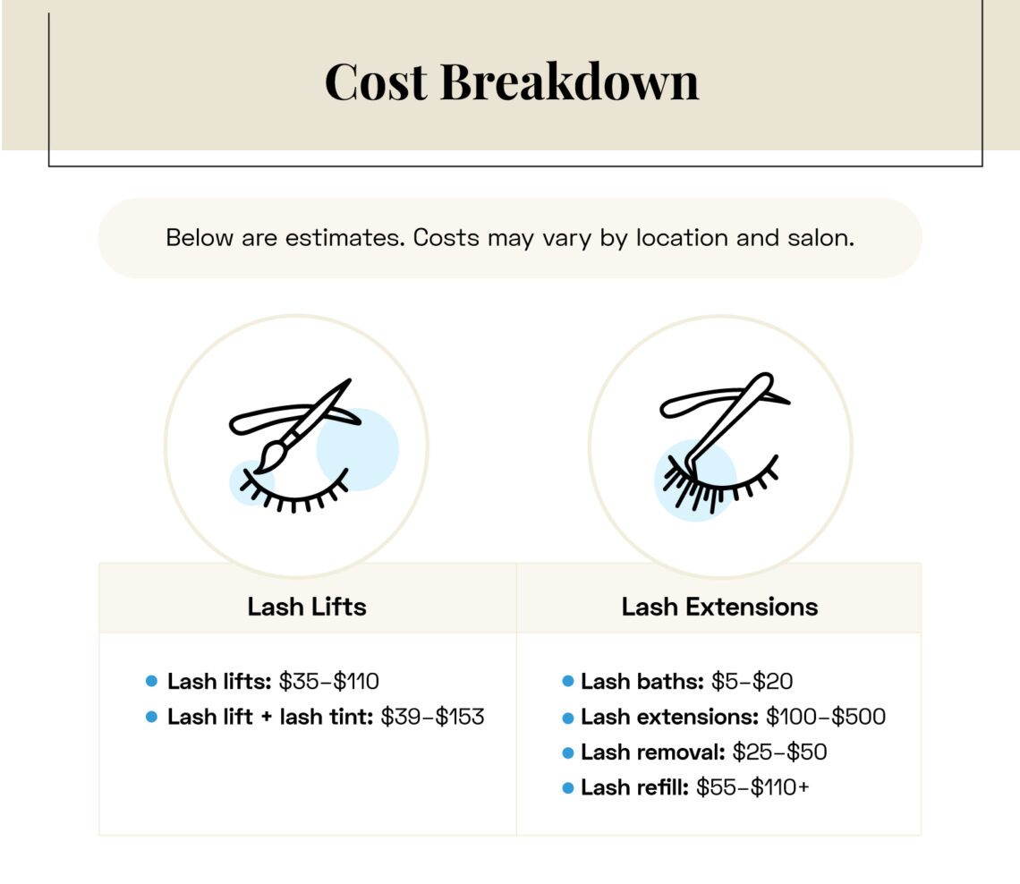 Lash Lift vs. Lash Extensions: Which is Best for You? - StyleSeat Pro ...