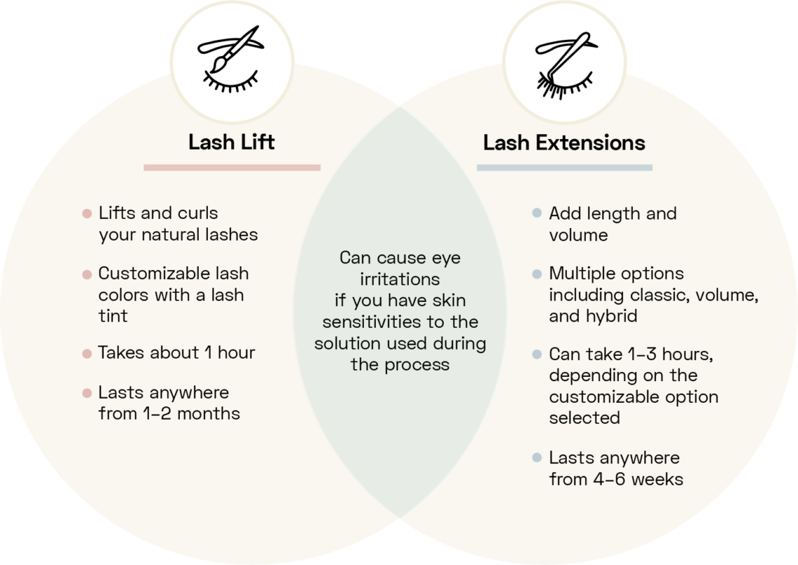 Lash Lift vs. Lash Extensions: Which is Best for You? - StyleSeat Pro Beauty Blog