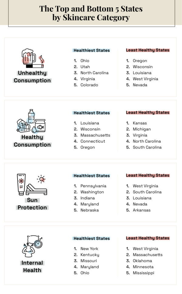 Utah Is the State with the Healthiest Skin - StyleSeat Pro Beauty Blog