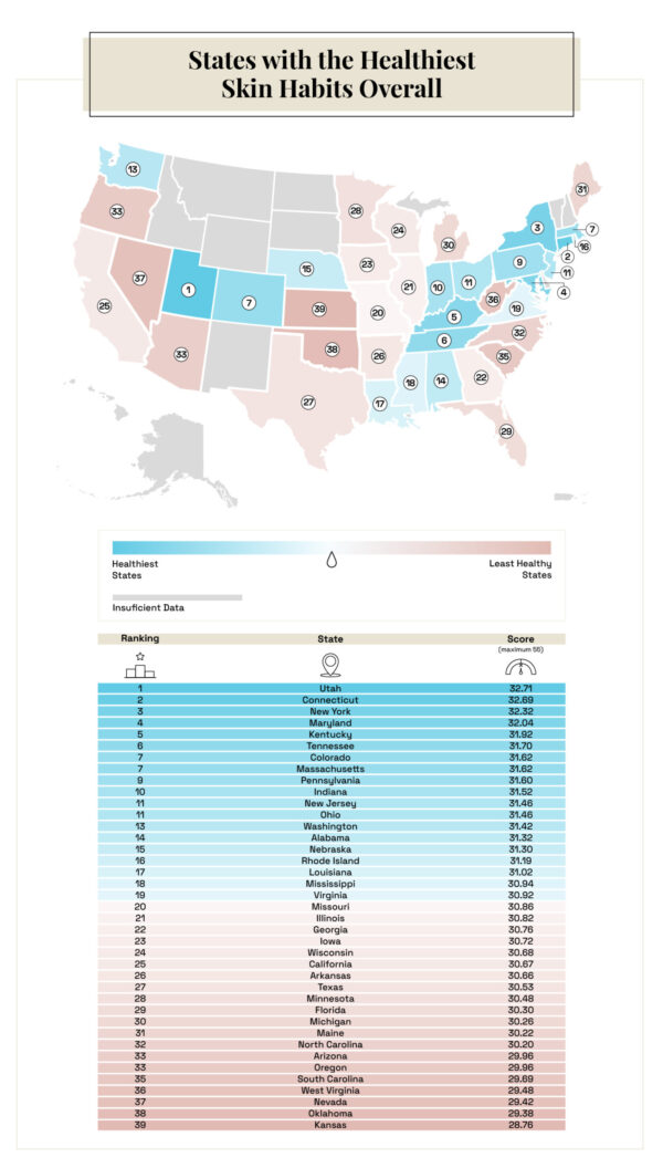 Utah Is the State with the Healthiest Skin - StyleSeat Pro Beauty Blog