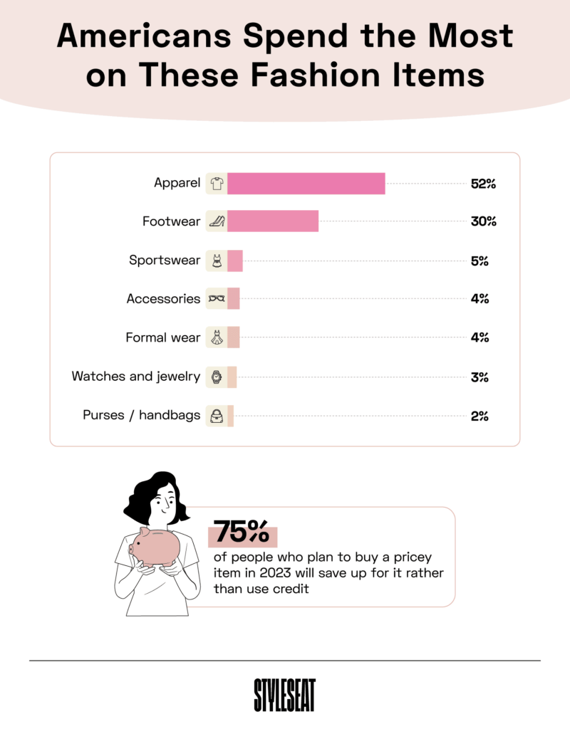 Study: How Inflation Is Impacting Beauty and Fashion Spending ...