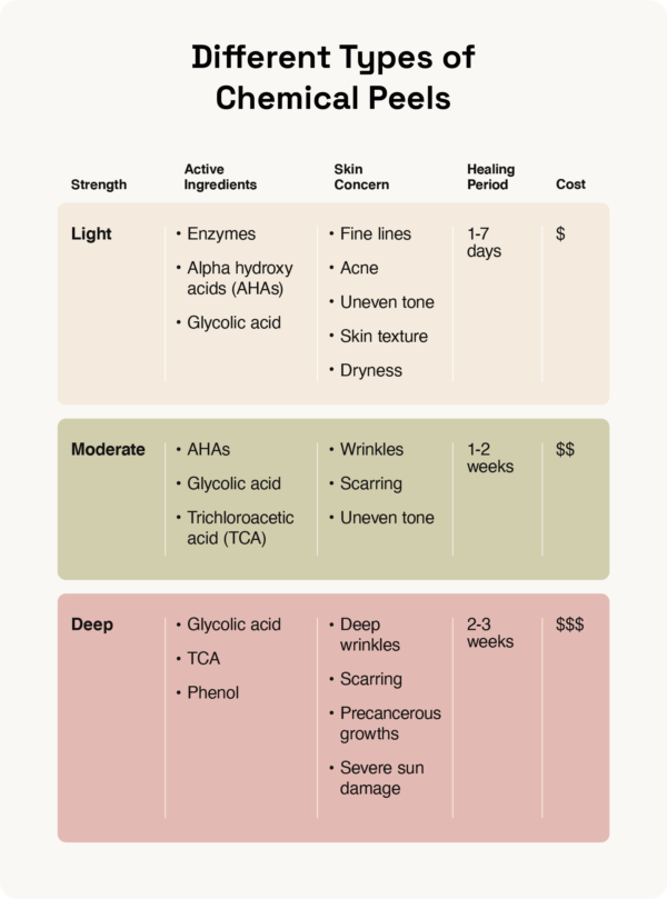 How Much Does a Chemical Peel Cost Near You? - StyleSeat Pro Beauty Blog