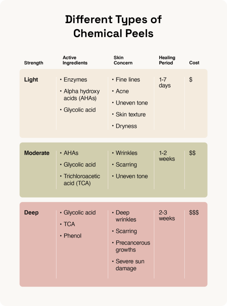 How Much Does a Chemical Peel Cost Near You? - StyleSeat Pro Beauty Blog